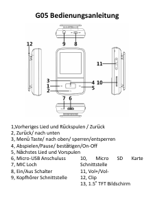 Bedienungsanleitung für AGPTEK Mp3 player